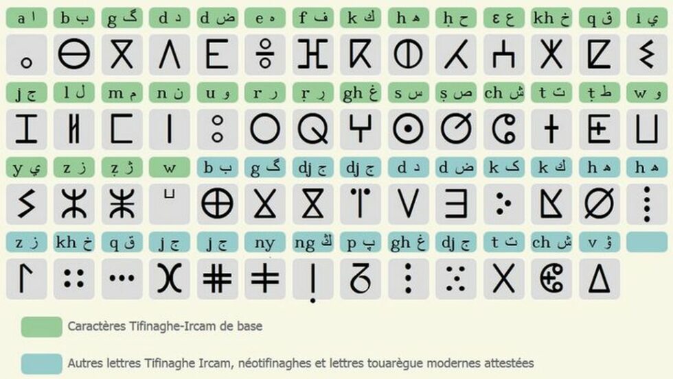 Les langues au Maroc : arabe classique et Amazigh - L'Ami du Vent ...